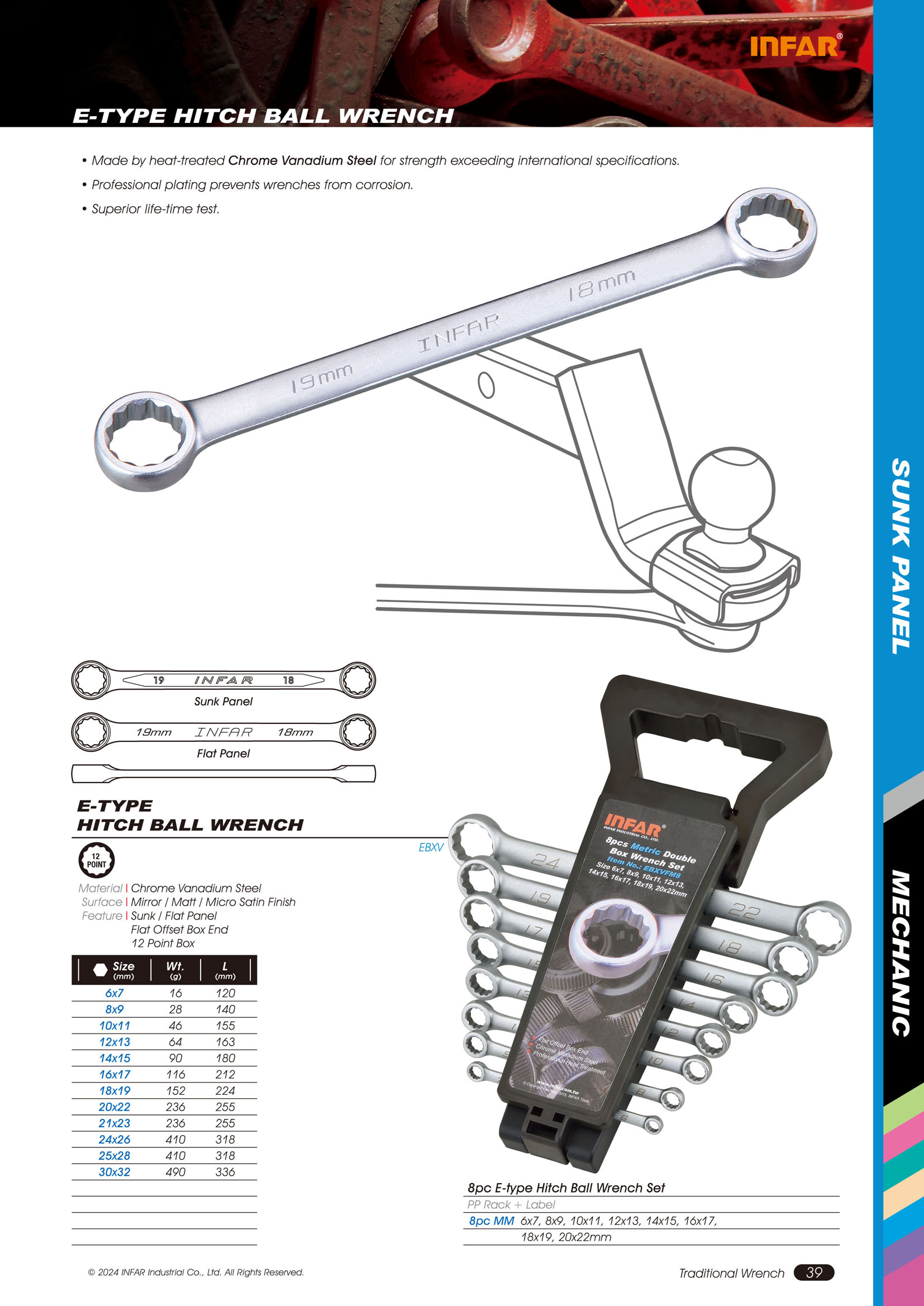 E-TYPE DOUBLE BOX WRENCHES 1-9-1-2